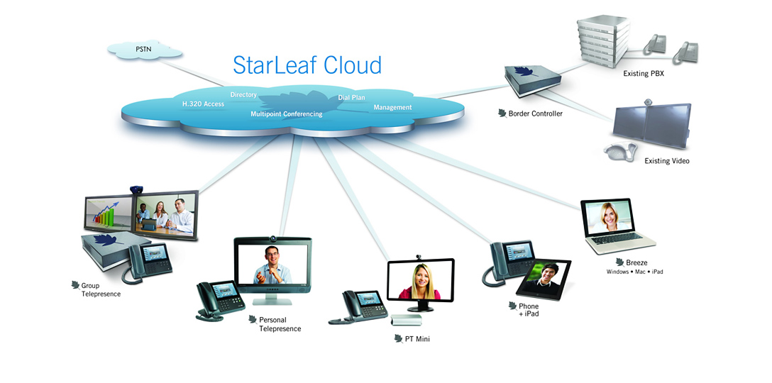 starleaf_cloud | Europ Elec Audiovisuel